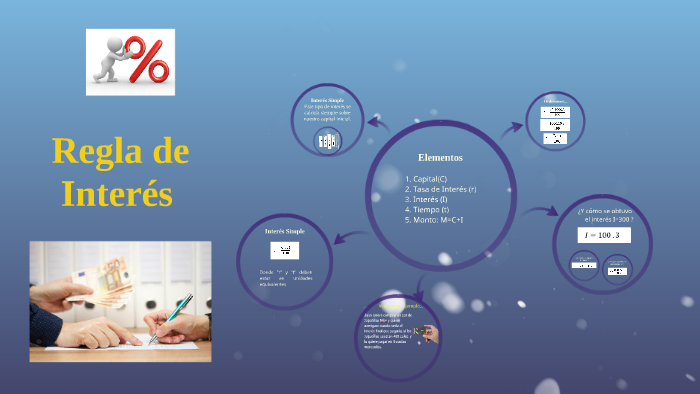 Regla de interés by PERCY LUJAN on Prezi