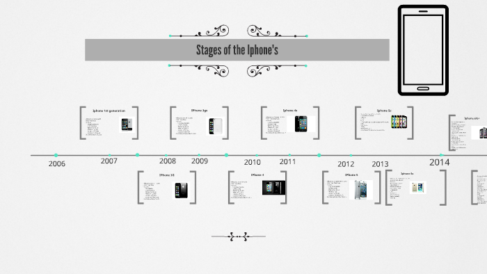 Stages of an Iphone by Anna Fitch on Prezi