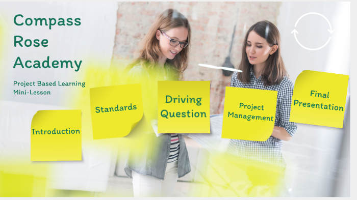 Compass Rose Academy by Katherine Kelly on Prezi