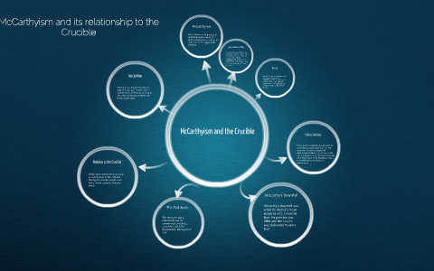 McCarthyism and its relationship to the Crucible by Jaime Ramirez on Prezi