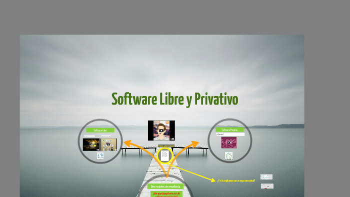 Software Libre y Privativo by Hernan Rivas on Prezi