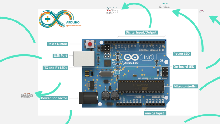 Physical connections for a microcontroller. Digital inputs a by ...