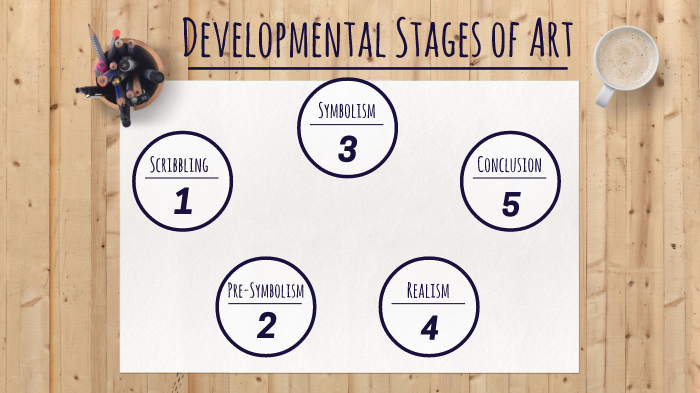 Developmental Stages of Art by Jenna Kelly on Prezi