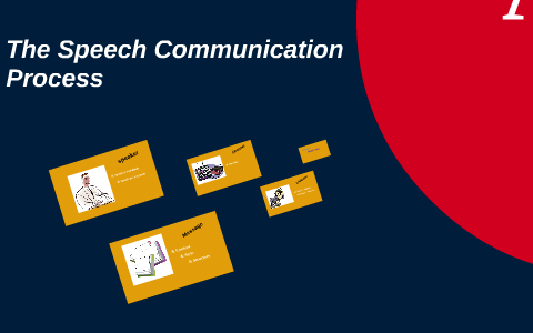 The Speech Communication Process by Ali khormi on Prezi