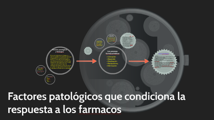 Factores patológicos que condiciona la respuesta a los farma by ronmel ...