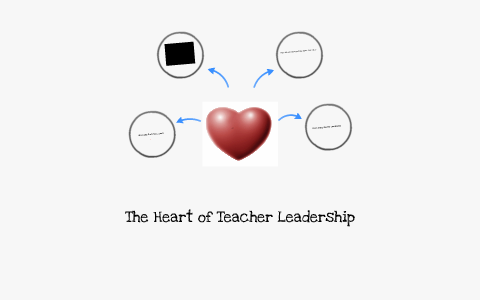 The Heart of Teacher Leadership by Michael Slakman on Prezi