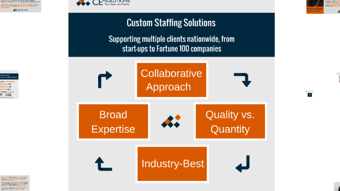 CE-Solutions Capabilities by Fallon McClain on Prezi