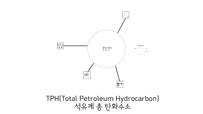 TPH(Total Petroleum Hydrocarbon) by 진수 오 on Prezi