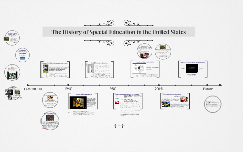 The History of Special Education in the United States by Mona Martin on ...