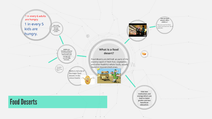 What is a food desert? by Group Two on Prezi