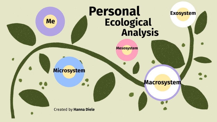 Personal Ecological Analysis by Hanna Diele on Prezi
