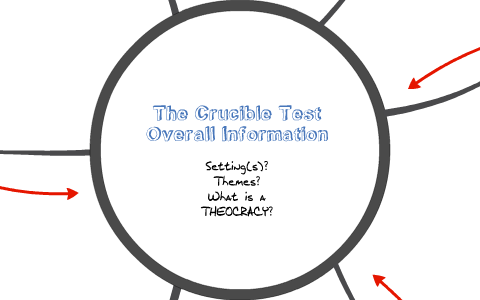 The Crucible Test Review by Stephen Carew on Prezi