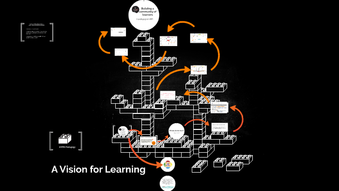 Pedagogical Shift by Kate Ott on Prezi