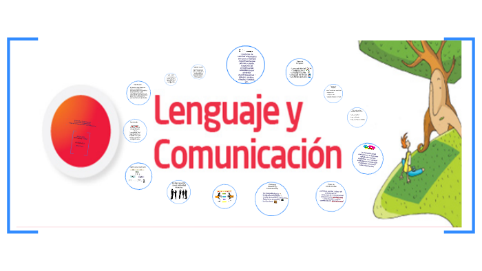 Lenguaje y C by Samuel Oñate on Prezi