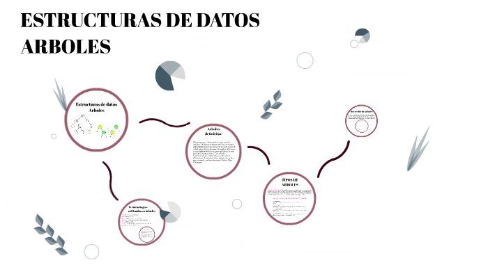 estructuras de datos de arboles by Valeidiss Correa on Prezi