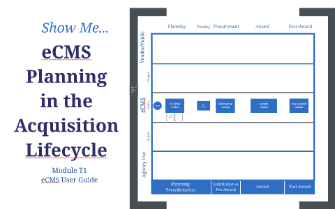 eCMS Planning in the Acq Lifecycle by Frank McNally on Prezi