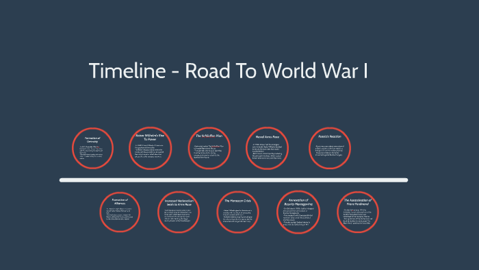 Timeline - Road To World War I by Jacob Cherwick on Prezi
