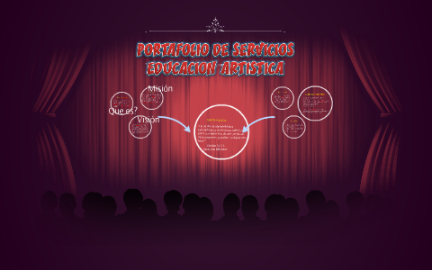 Educación Artística by Yuli Paola Beltran Florez on Prezi