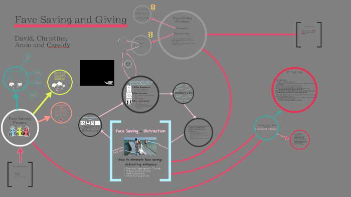 Conflict Resolution Presentation by David Lashbrook on Prezi