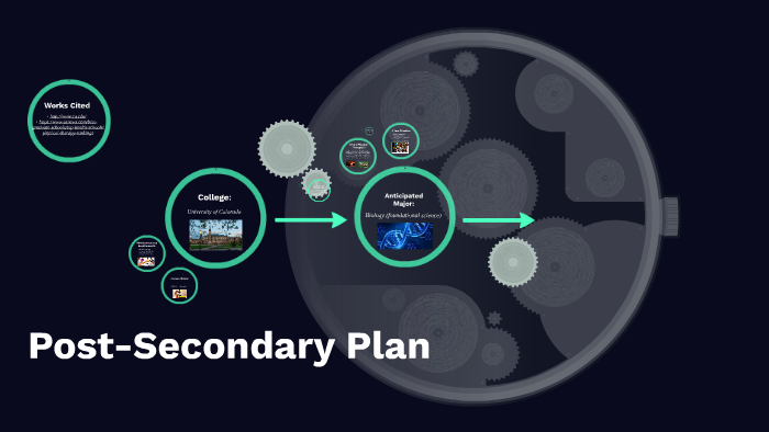 Post-Secondary Plan by Lexi Mitchell on Prezi