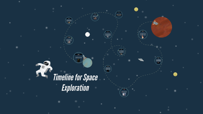 Timeline for Space Exploration by on Prezi
