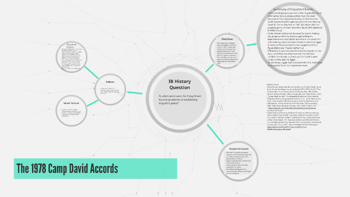 The 1978 Camp David Accords by Nicholas LeRoy on Prezi