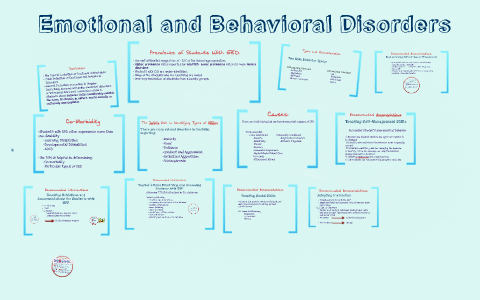 Emotional and Behavioral Disorders by Erin Coon