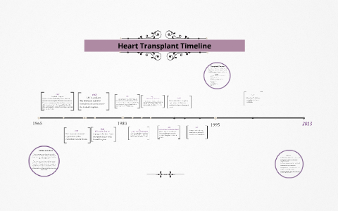 Heart Transplant Timeline by Katrina Kelly on Prezi