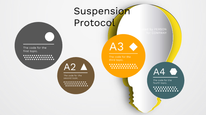 Suspension Flowchart by Jalyn Henry on Prezi
