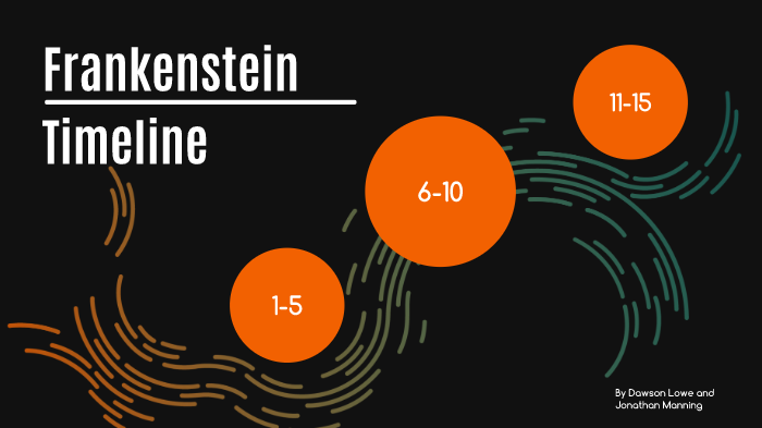 Frankenstein Timeline by Jonathan Manning on Prezi