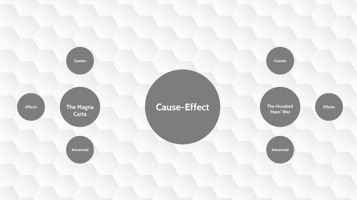 Cause-Effect by Harrison Garber on Prezi