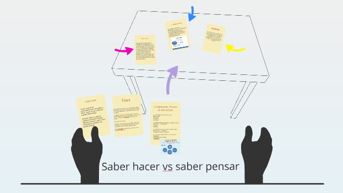 Saber hacer vs saber pensar by Anne MV on Prezi