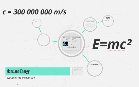 Mass-Energy Equivalence by Kevin Lam