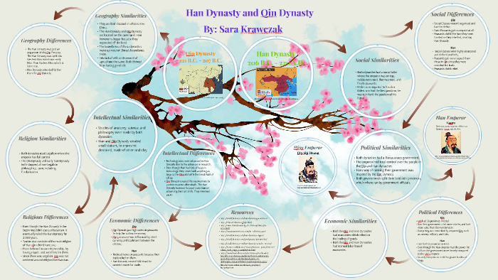 Han Dynasty And Qin Dynasty Comparison by sara krawczak on Prezi