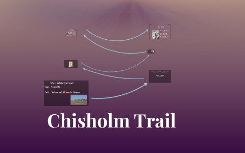 Chisholm Trail by on Prezi