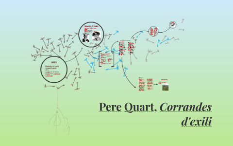 Pere Quart, Corrandes d'exili by Laura de la Hoz on Prezi