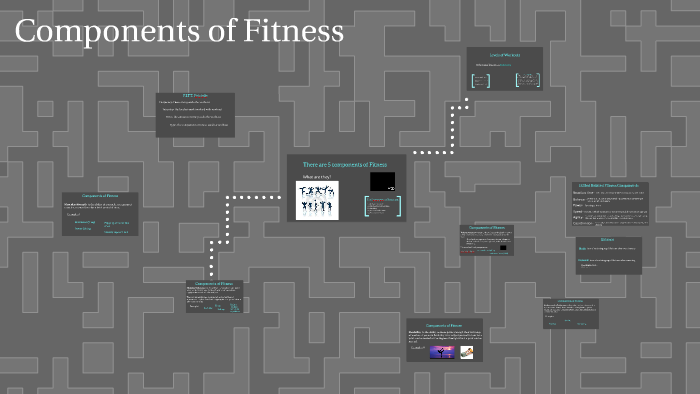 Fitness components and FITT principle by Mr. Reed on Prezi
