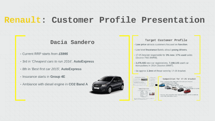 Renault: Customer Profile by on Prezi