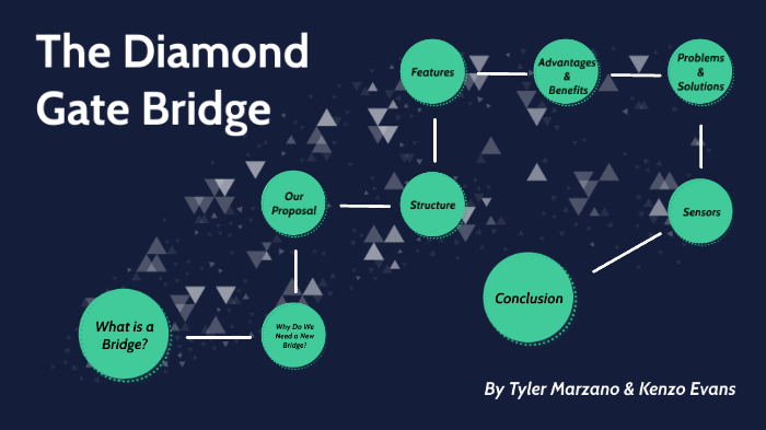 The Diamond Gate Bridge by Tyler Marzano on Prezi