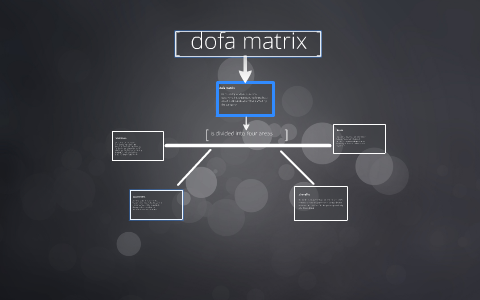 matriz dofa by luis antonio leon jaramillo on Prezi