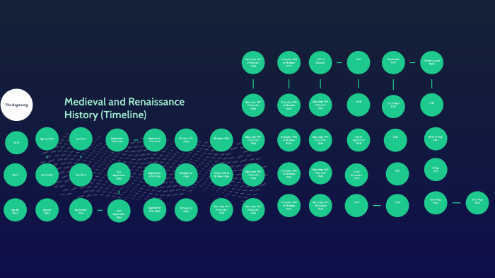 Medieval and Renaissance History (Timeline) by Chris MUSAT on Prezi