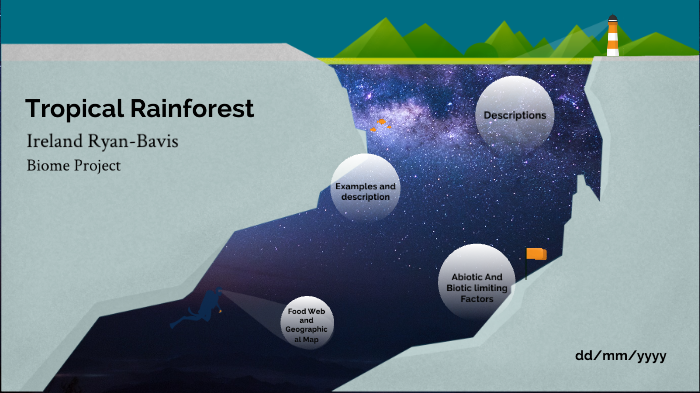 Tropical Forest - Biome Project by ireland ryan-bavis on Prezi