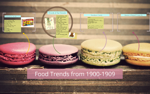 Food Trends from 1900-1909 by Jennifer Burns on Prezi