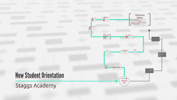 New Student Orientation By Naiely Martinez On Prezi