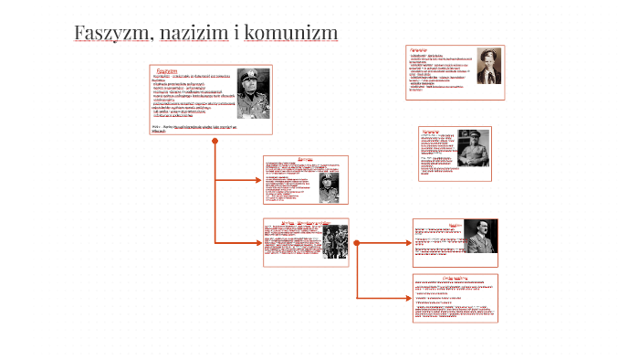 Faszyzm, nazizim i komunizm by Aneta Jan on Prezi