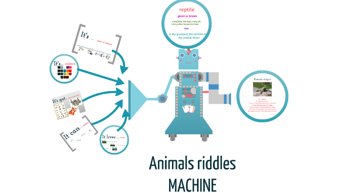 ANIMALS RIDDLES MACHINE by Mar Cano on Prezi