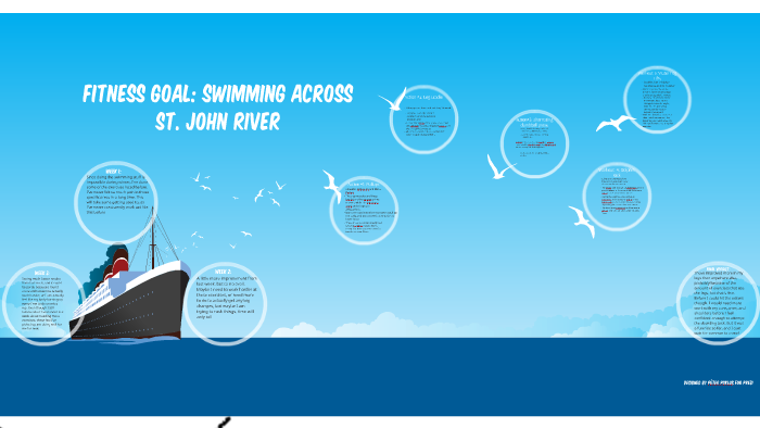 Fitness Goal: swimming across St. John River by dominic pitre on Prezi