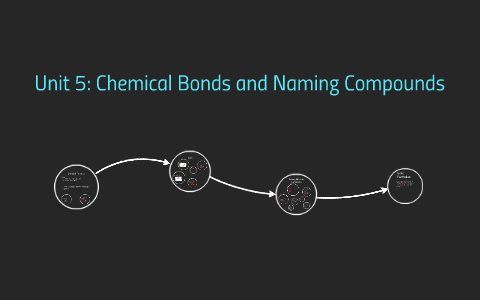 Unit 5: Chemical Bonds and Naming Compounds by on Prezi