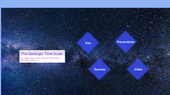 Science Project Geographic Timeline by Diego Ocran on Prezi