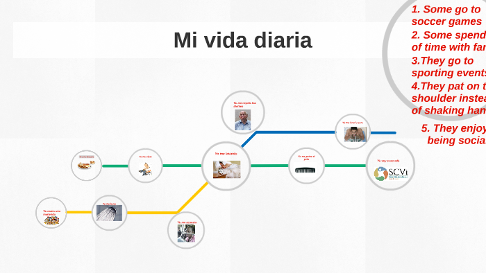 Mi vida diaria by Colin Kelley on Prezi